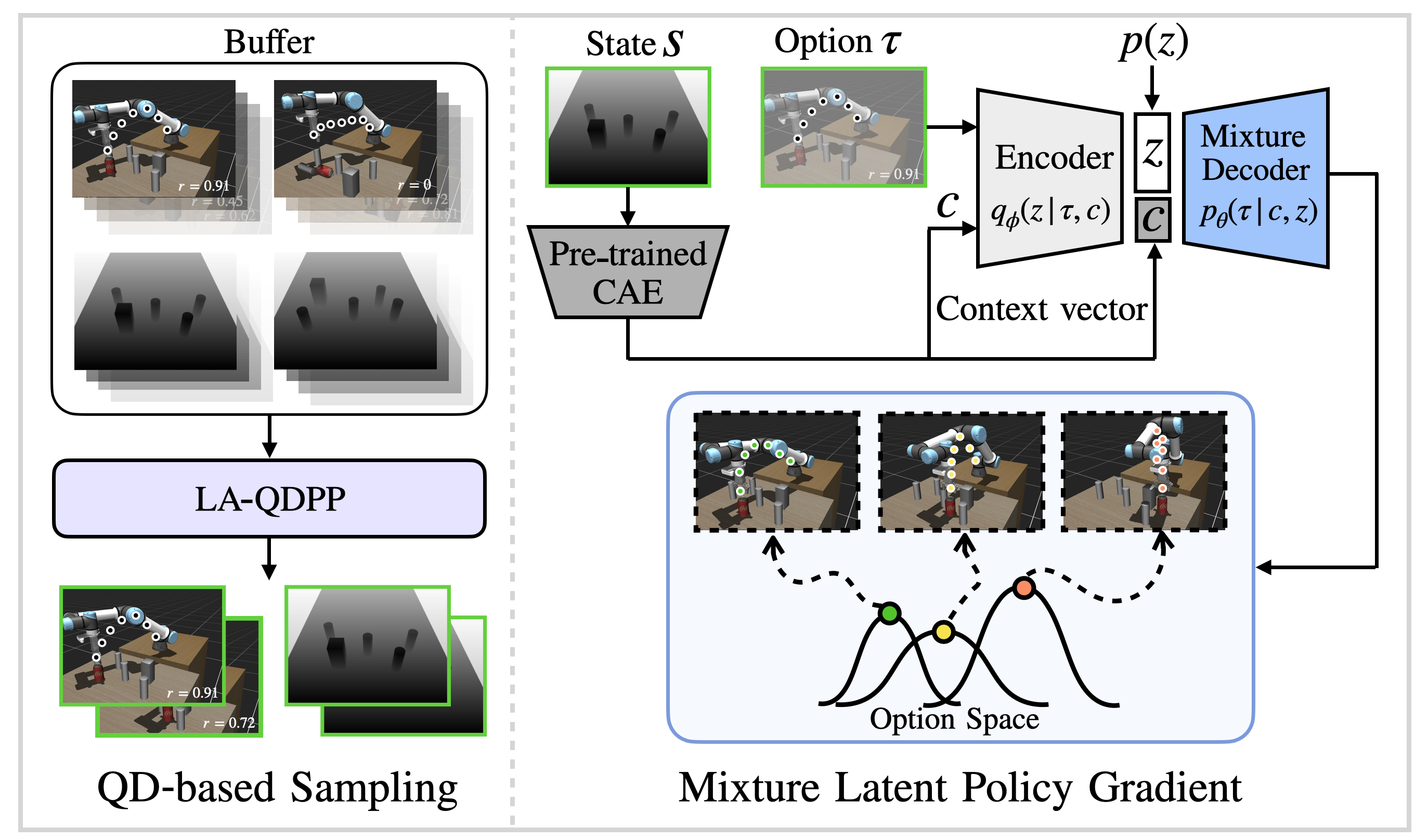 Quality-Diversity based Semi-Autonomous Teleoperation using ...